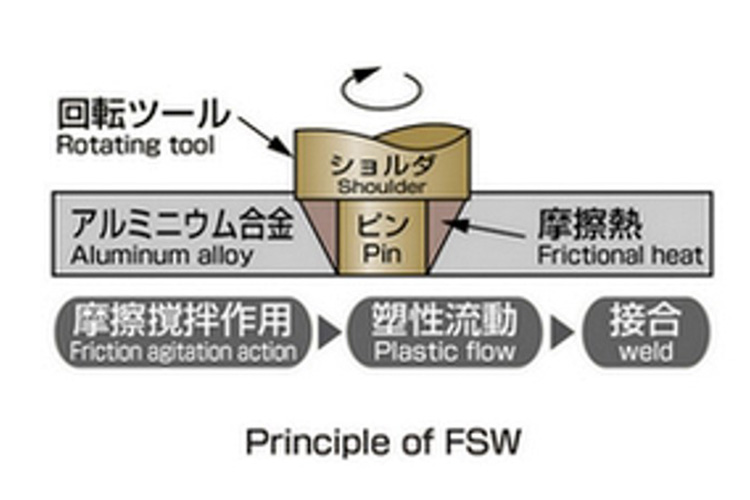 Friction Stir Welding Machine 2D-FSW | Products & solutions | Komatsu ...