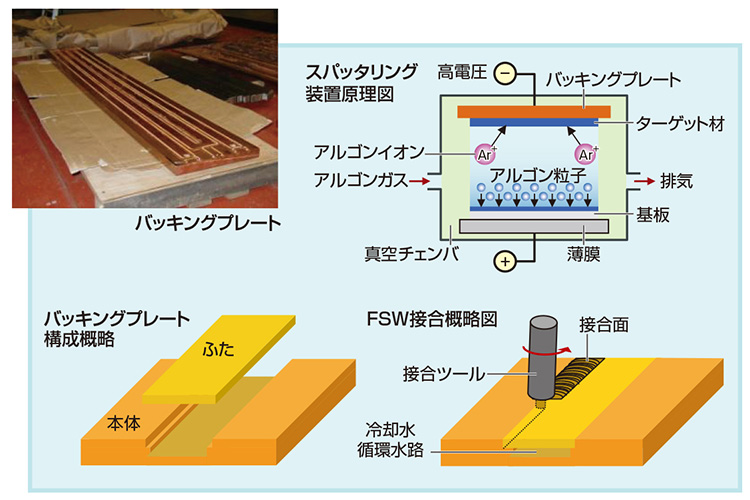Friction Stir Welding Machine 2D-FSW | Products & solutions | Komatsu ...